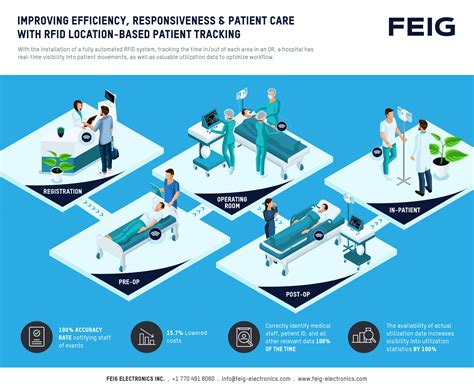 Feig Rfid Hospital Infographic Rfid Reader News