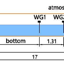 PDF MODELLING OF WAVE OVERTOPPING AT DIKES USING OPENFOAM