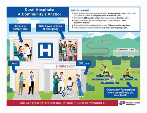 Rural Hospitals A Communitys Anchor Aha