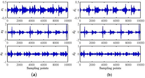 Sensors Free Full Text Adaptive Dbscan Clustering And Gasa