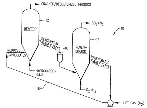 Integrated Catalytic Cracking And Desulfurization System Eureka Patsnap