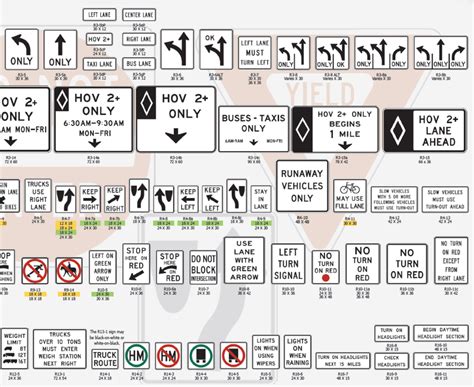 Mutcd Signs Poster Chart