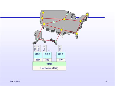 Ppt A Case For Virtualizing Nodes On Network Experimentation Testbeds Powerpoint Presentation