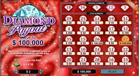 Wayne County Woman Wins 100k Playing Online Michigan Lottery Game