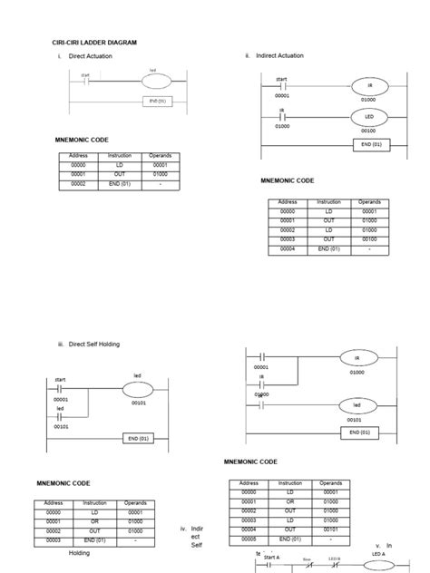 6 Ciri Ladder Diagram Pdf Assembly Language Digital Electronics