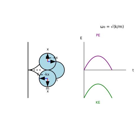 Harmonic Oscillators Tutorials On Electronics Next Electronics