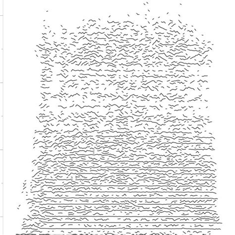 8 Equal Loudness Curves Also Called Fletcher Munson Curves Relating