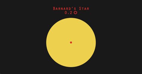 Barnards Star Sun Size Comparison Barnards Star T Shirt Teepublic