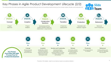 agile transformation approach playbook powerpoint presentation slides pdf