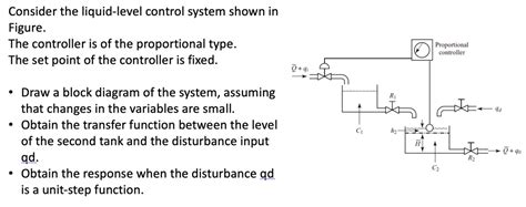 solved consider the liquid level control system shown in figure the controller is of the