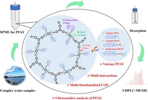 multifunctionalized covalent organic frameworks for broad spectrum