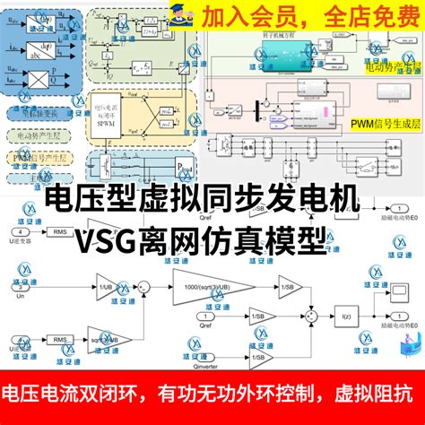 电压型虚拟同步发电机vsg离网仿真模型电压电流双闭环外环控制 虎窝淘