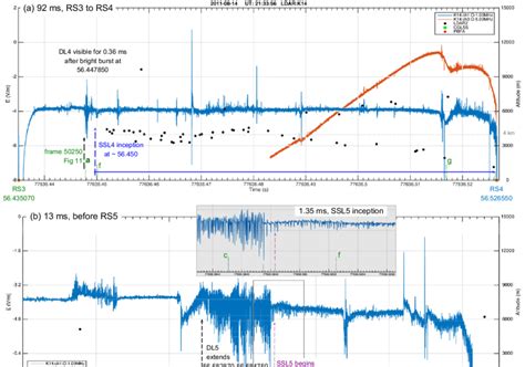Example Of Divert Mode Of SSL Inception Fifth Stroke RS5 Of Flash On