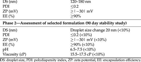 Cqas Specifications And Brief Testing Method Descriptions Phase
