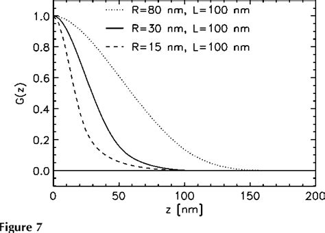 Figure 1 From Model Calculations For The Spin Echo Small Angle Neutron