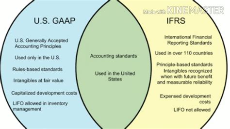 Gaap Vs Ifrs