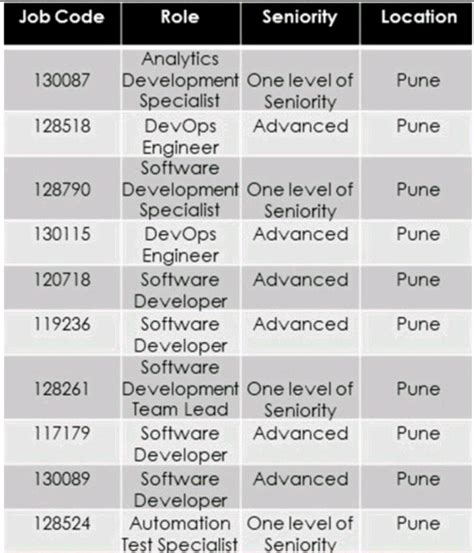 Sanket Deshmukh On Linkedin Hiring Job Softwareengineer
