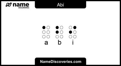 abi name meaning and origin