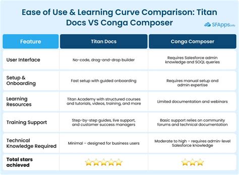 Salesforce Salesforcedevelopment Documentgeneration… Dorian S