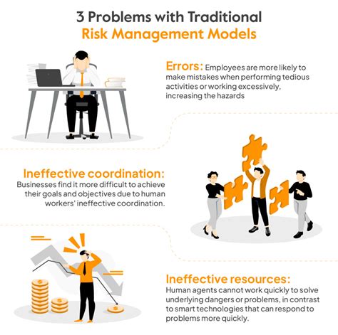 What Is Risk Management Automation Steps To Automate