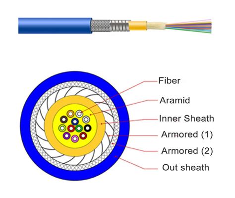 China Indoor Single Mode Simplex 1 Cores Armored Fiber Optic Cable