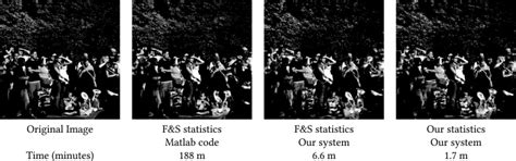 Efficient Dataflow Modeling Of Peripheral Encoding In The Human Visual System