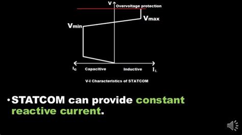 V I Characteristic Of Statcom