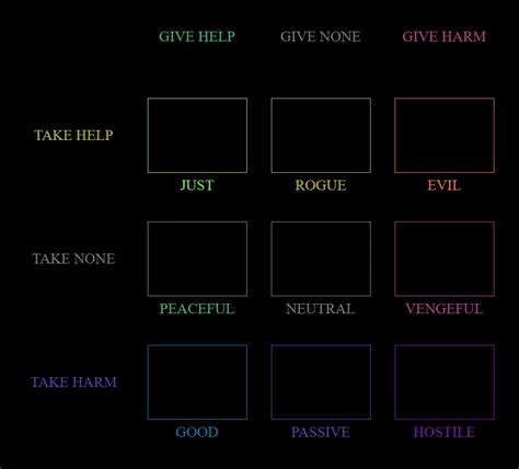 851 Best Neutral Good Images On Pholder Dndmemes Alignment Charts