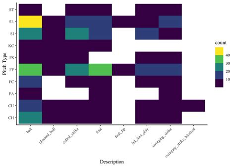 Chapter 9 Appendix Fundamentals Of Collecting And Analyzing Baseball Data