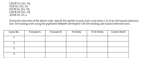 Ldur X3 X5 4 Sub X6 X12 X3 Stur X4 X5 0
