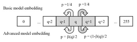 Comparison Between Two Proposed Models Download Scientific Diagram
