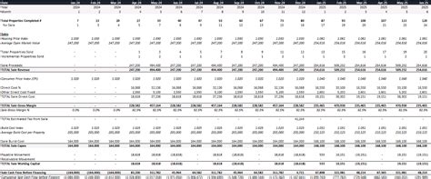 Real Estate Investment Model Template Forecast Cash Flows