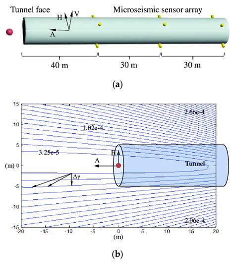 Microseismic Sensor Array And Residual Space A Layout Of The