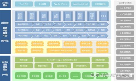 科研项目管理系统推荐？ 知乎