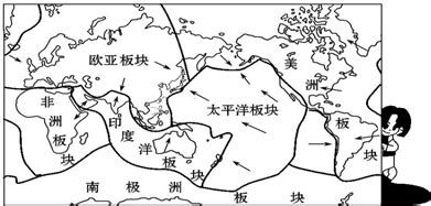 2015秋揭阳校级期末 喜马拉雅山是由哪两大板块碰撞形成的 A亚欧板块与太平洋板块B亚欧板块与印度洋板块C非洲板块与亚欧板块D