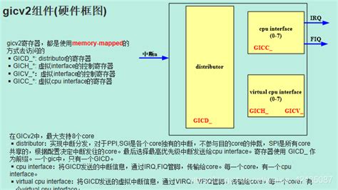 Gic Arm Gicv3gicv2的总结和介绍 Pptvirqc Gic V3 Gicv2 Compatibility Mode