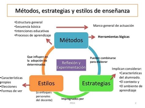 22 Estrategias Y TÉcnicas De Aprendizaje Para Descargar Tecnicas De