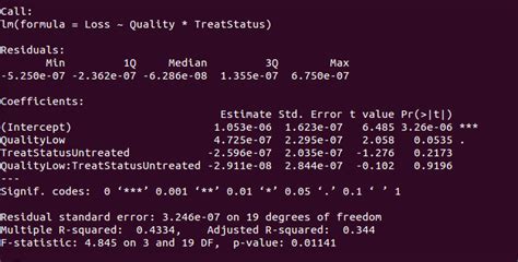 Correlation When To Include Or Reject Interaction Term In Two