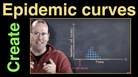 How To Create An Epidemic Curve Youtube