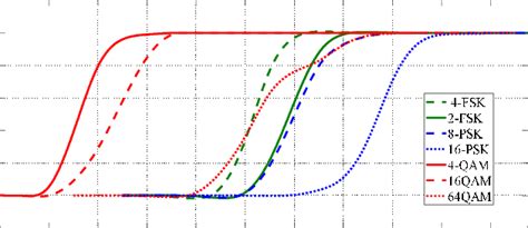 Success Rate Of Proposed Algorithm In Terms Of SNR For Different Download Scientific Diagram