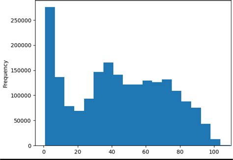 Exploration Of The Data For Embedding Transportability Experiences