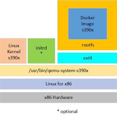3 Union File System Download Scientific Diagram