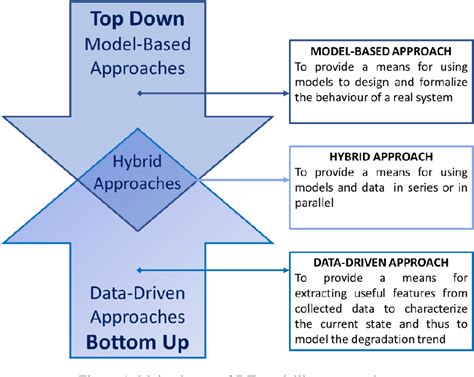 Figure 1 From Data Driven Invariant Modelling Patterns For Digital Twin