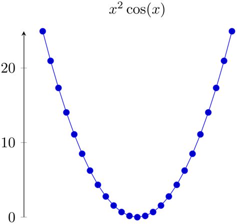 axis descriptions pgfplots manual