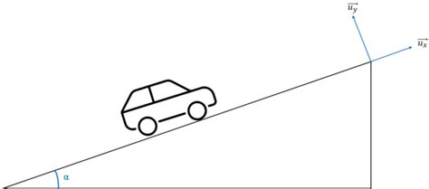 Figure 1 From Analysis Of The Influence Of Variable Meteorological