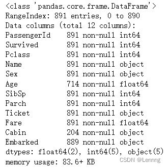 Kaggle Titanic Svm Knn K Means Rf K Means Csdn
