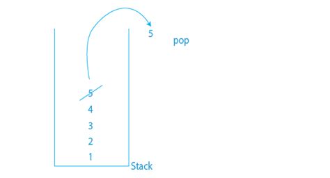 Data Structures In Java Array Linked List Stack Data Structure