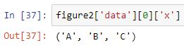 Python Inconsistency In Changing Updating Xtick Labels And Ytick
