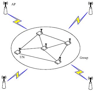An Adaptive RSSI Compensation Strategy Based On Simulated Annealing For Indoor Cooperative