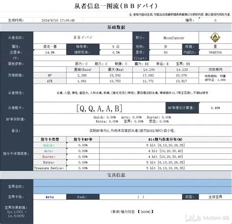 Bb迪拜的解包 178